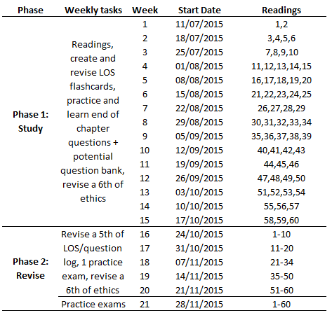 21 Week Study Program - Financial Exam Academy